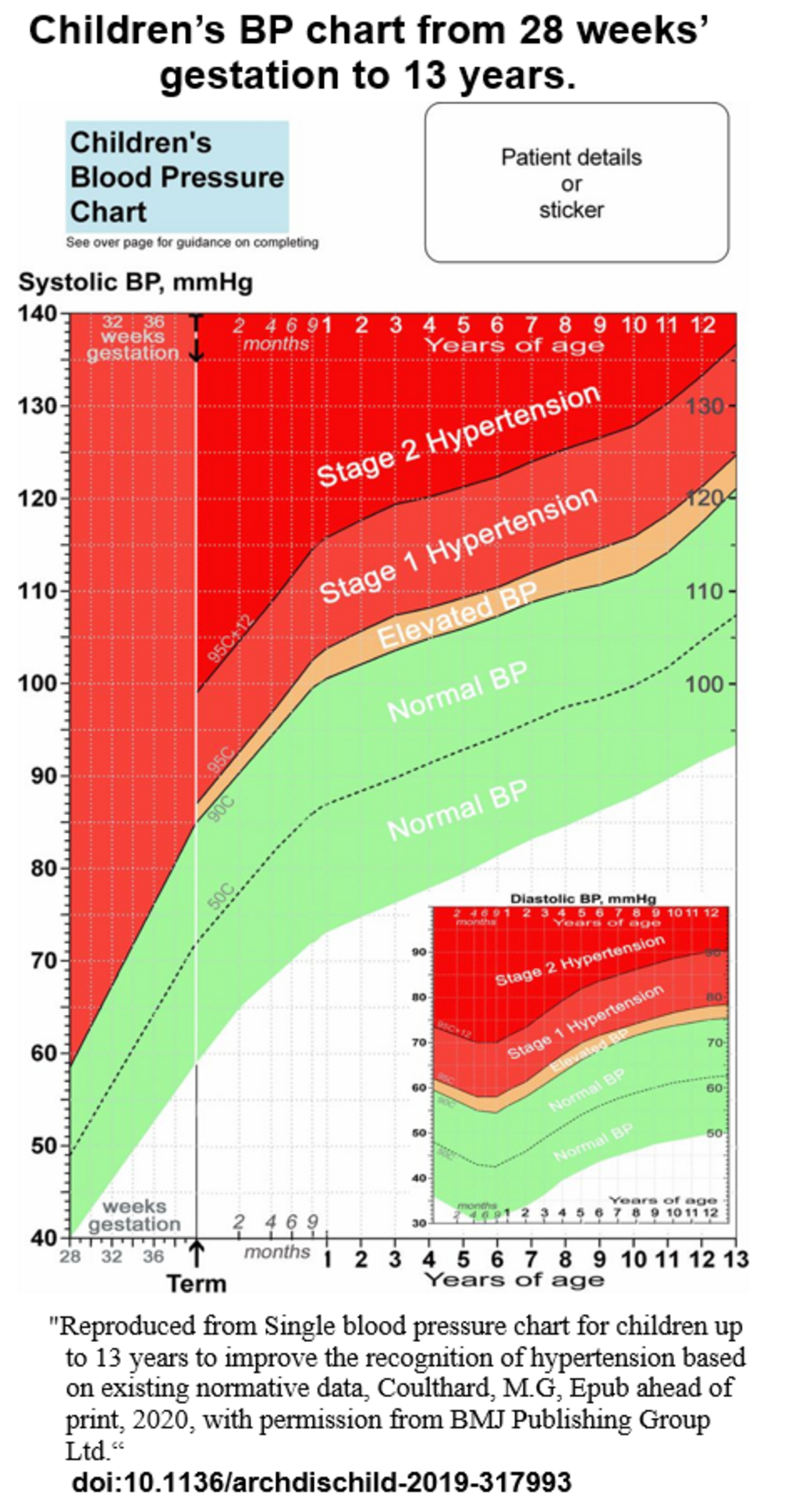 Pediatric Vital Signs Normal Ranges | Iowa Head and Neck Protocols ...