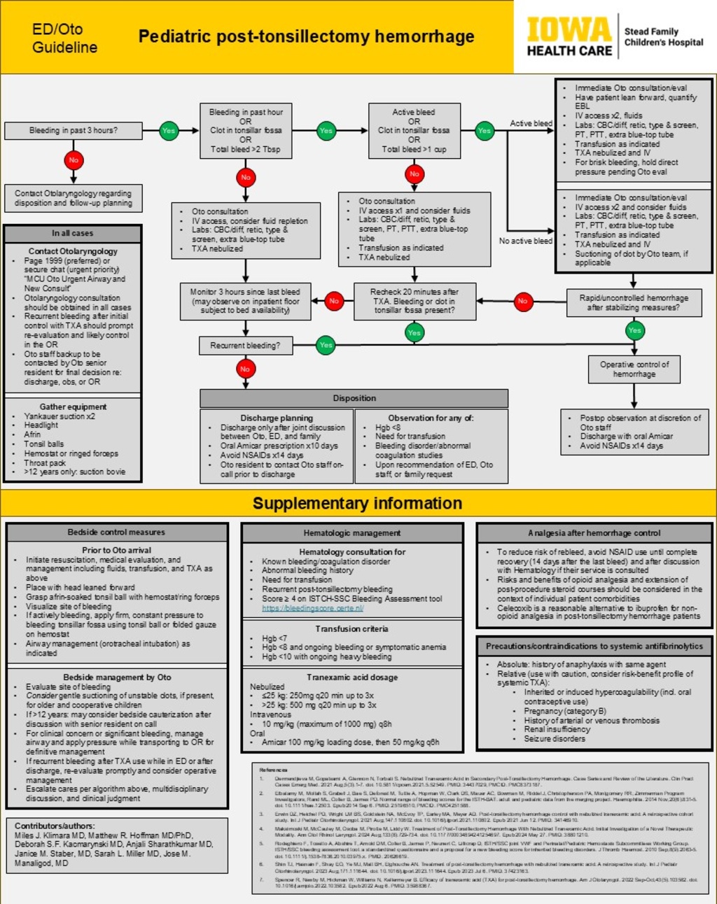 Tonsillectomy Bleed Management Includes Dosing of TXA (Tranexamic Acid ...