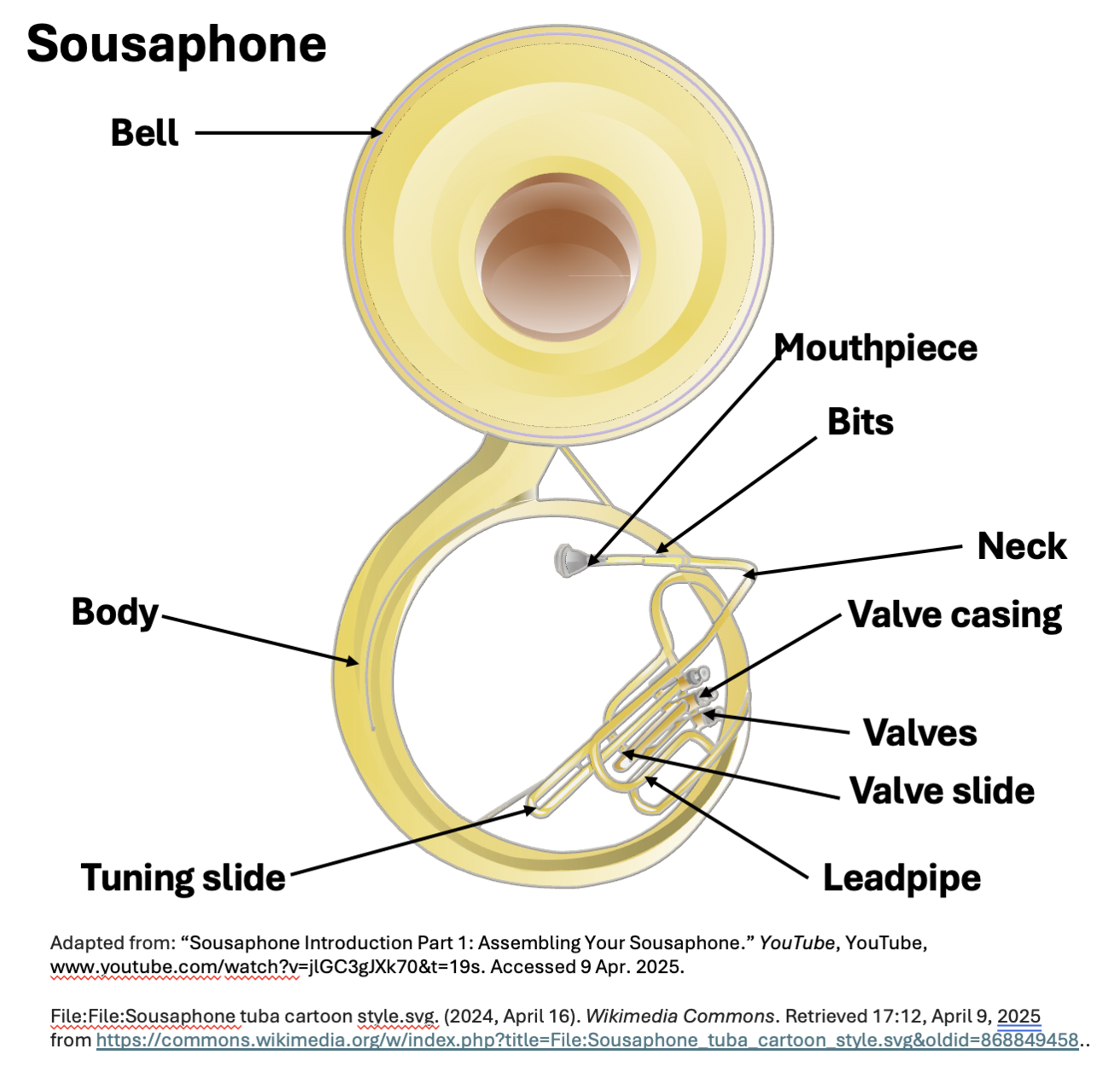 Tuba and Euphonium Part 2 - The Instruments and Their History - Music ...